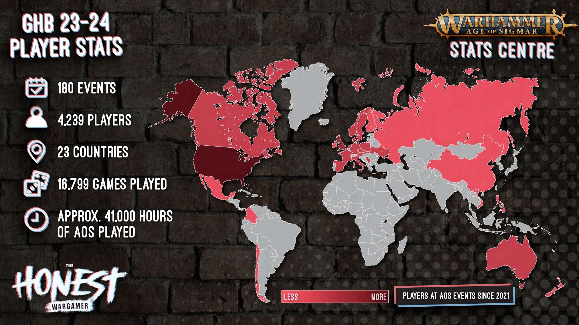 AoS Stats - February 2024 - The Honest Wargamer