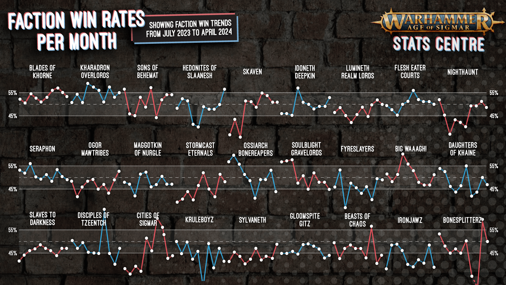 AoS Stats - April 2024 - The Honest Wargamer