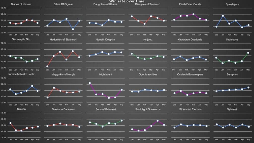 AoS Stats 24-25: Final Facts & Figures - The Honest Wargamer